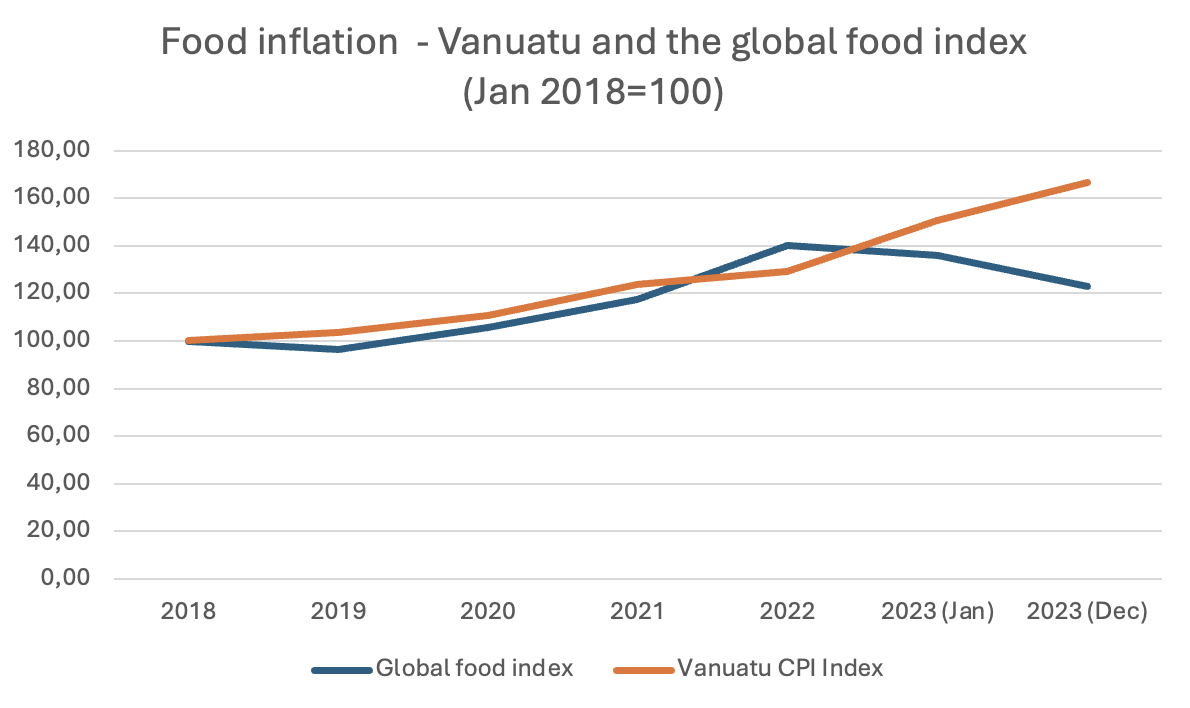 Cultivating Change: Challenges and Opportunities in Vanuatu’s ...