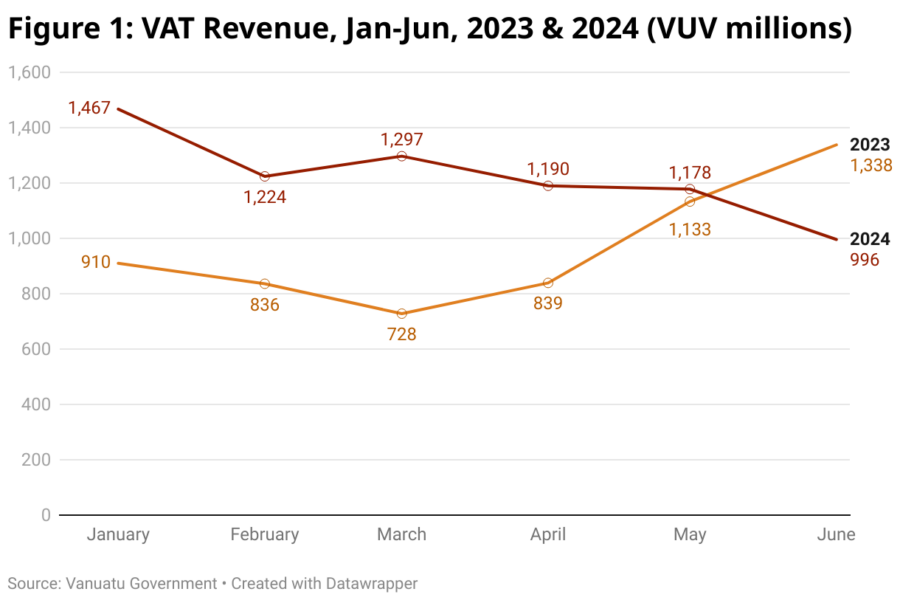 Responding to Vanuatu’s emerging economic emergency – Financial Center ...