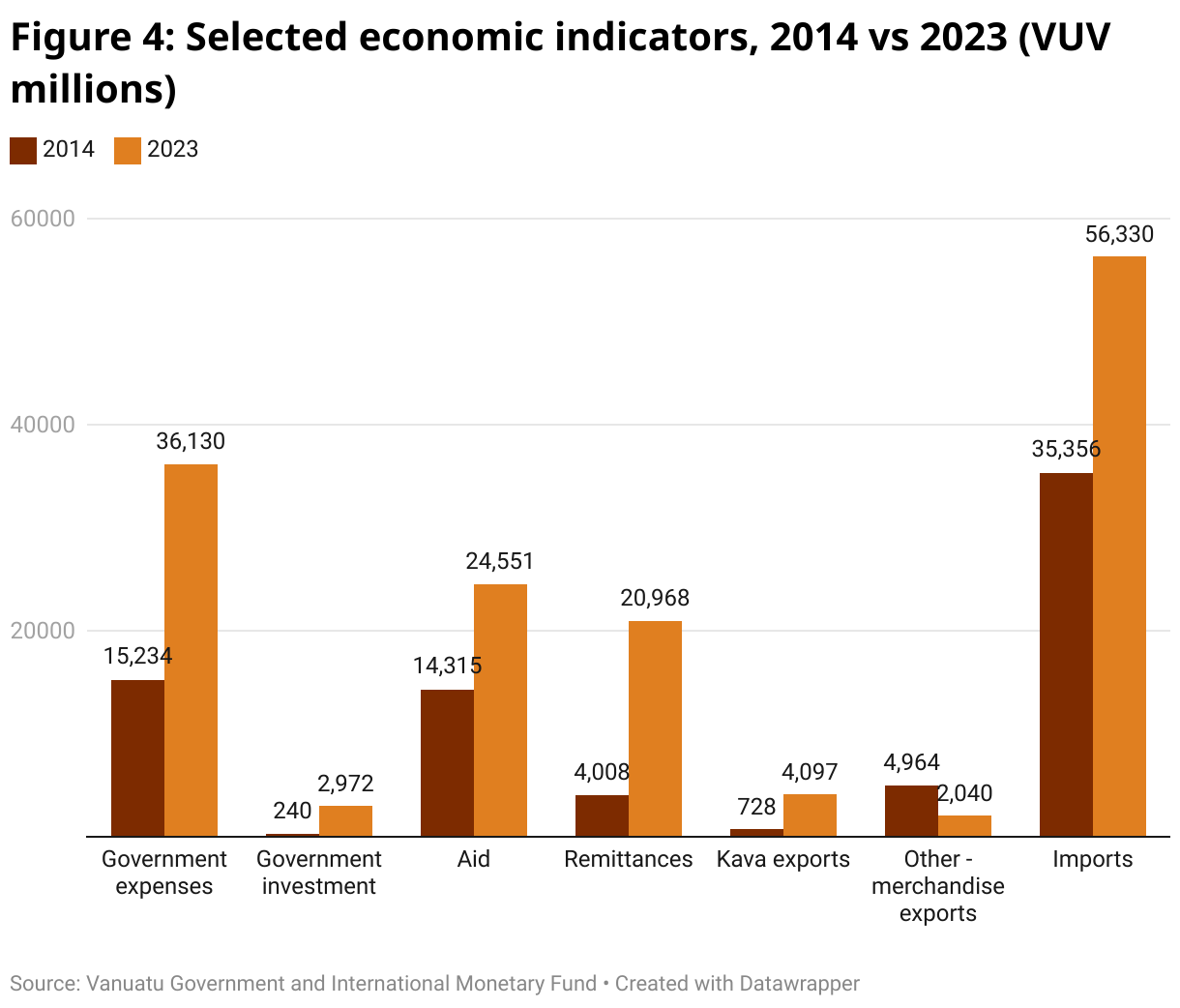 Responding to Vanuatu’s emerging economic emergency – Financial Center ...
